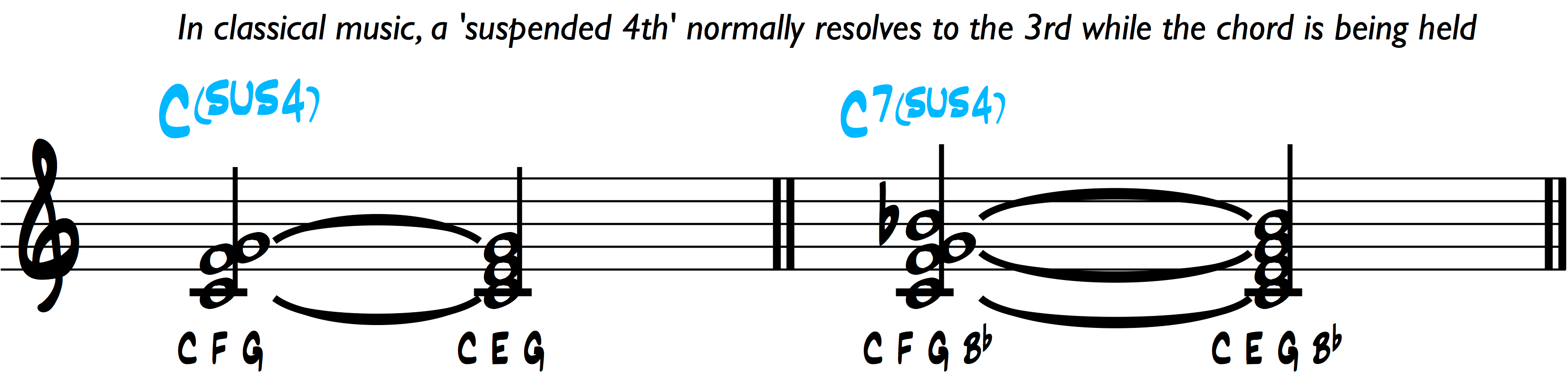 Sus 4 Chords Explained | Jazz Tutorial