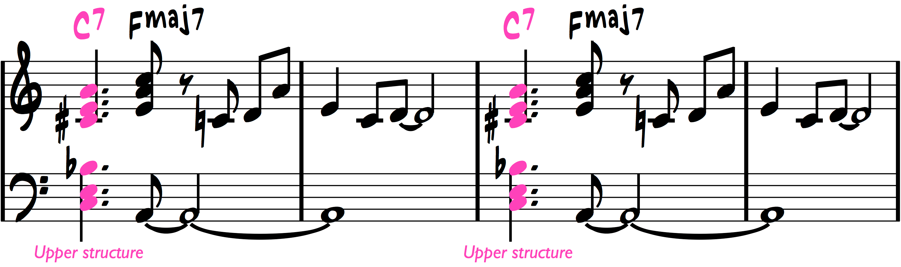 This is how Upper Structure Triads work for Jazz Piano | Jazz Tutorial
