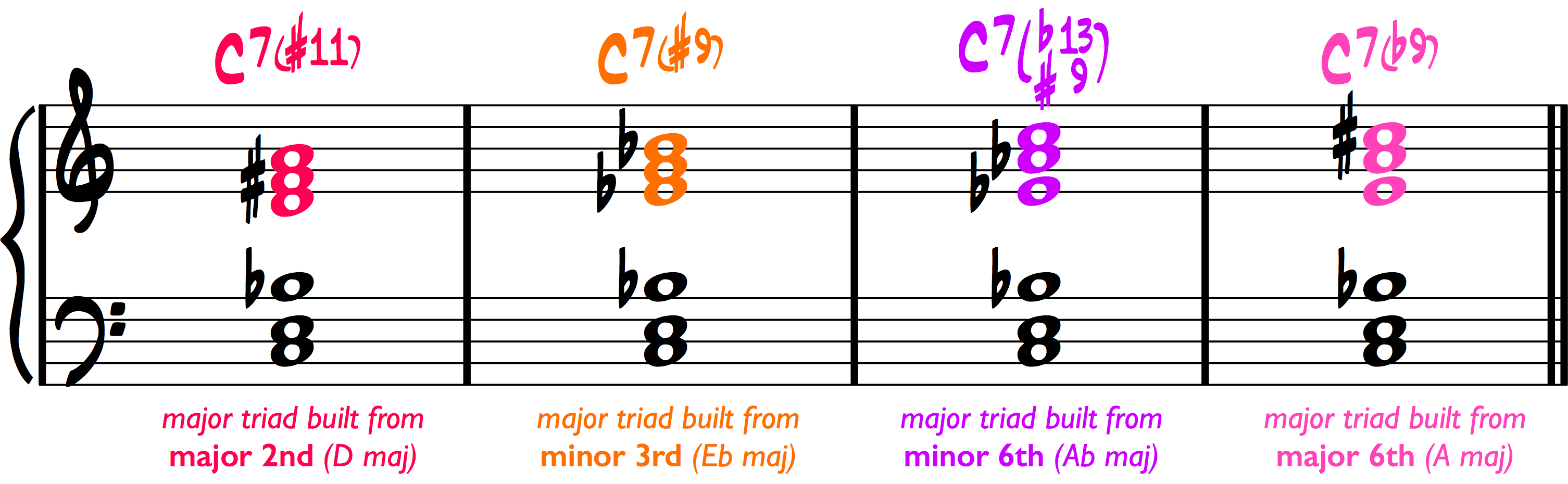 This is how Upper Structure Triads work for Jazz Piano | Jazz Tutorial